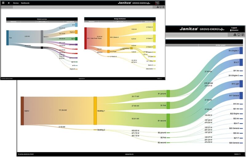 Gestão de Energia - Diagrama SANKEY - Gestão e Qualidade de Energia ...