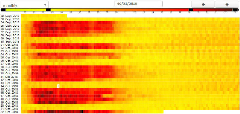 Gestão de Energia - HEATMAPS - Gestão e Qualidade de Energia - Choice ...