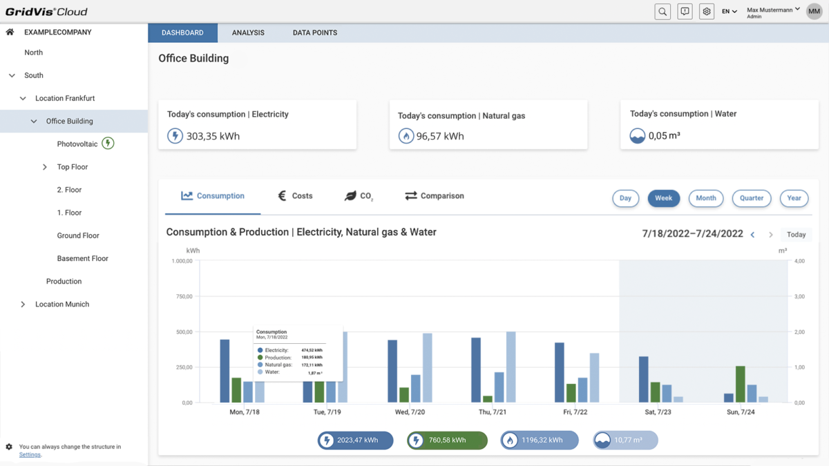 Gridvis Energy - Gestão de energia - Gestão e Qualidade de Energia ...